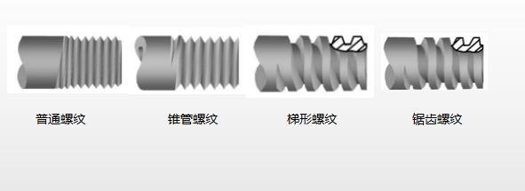 Unef螺纹你真的懂螺纹吗？关于螺纹的基础知识分享（推荐收藏） Csdn博客 3890