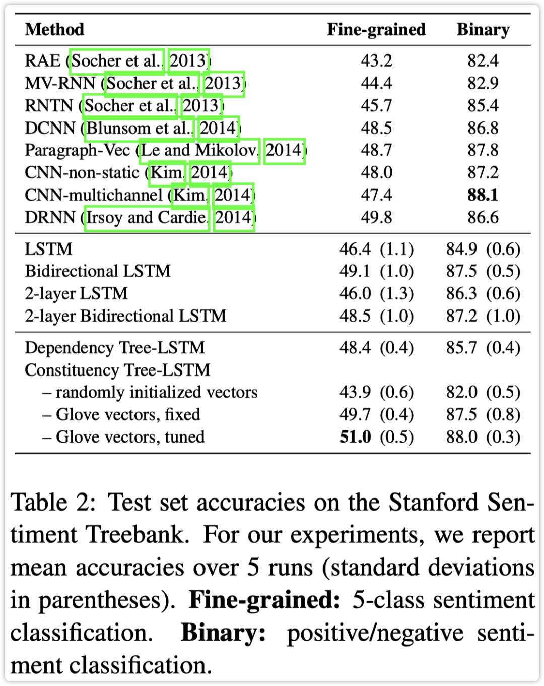 【序列模型】基于 Tree-LSTM 的树结构语义表示模型-CSDN博客