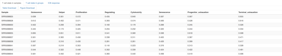 TCellSI：首个全面评估T细胞状态的创新工具-CSDN博客