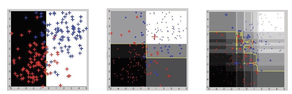 sgp4模型具体算法_xgboost: boosting 框架下树模型的前世与今生-CSDN博客
