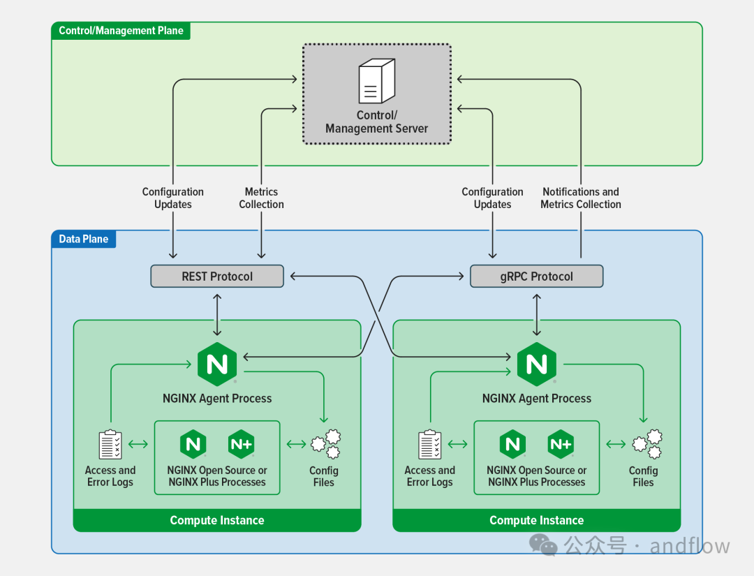 Nginx 学习总结(17)—— 8 个免费开源 Nginx 管理系统,轻松管理 Nginx 站点配置 Csdn博客