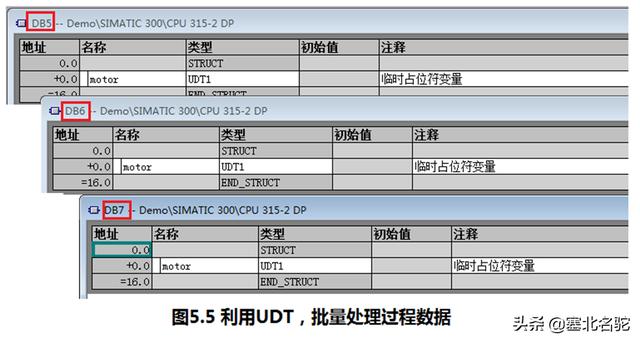 Struct类型重定义 不同的基类型s7 300400进阶笔记15：step7复杂数据类型汇总及用法 Csdn博客
