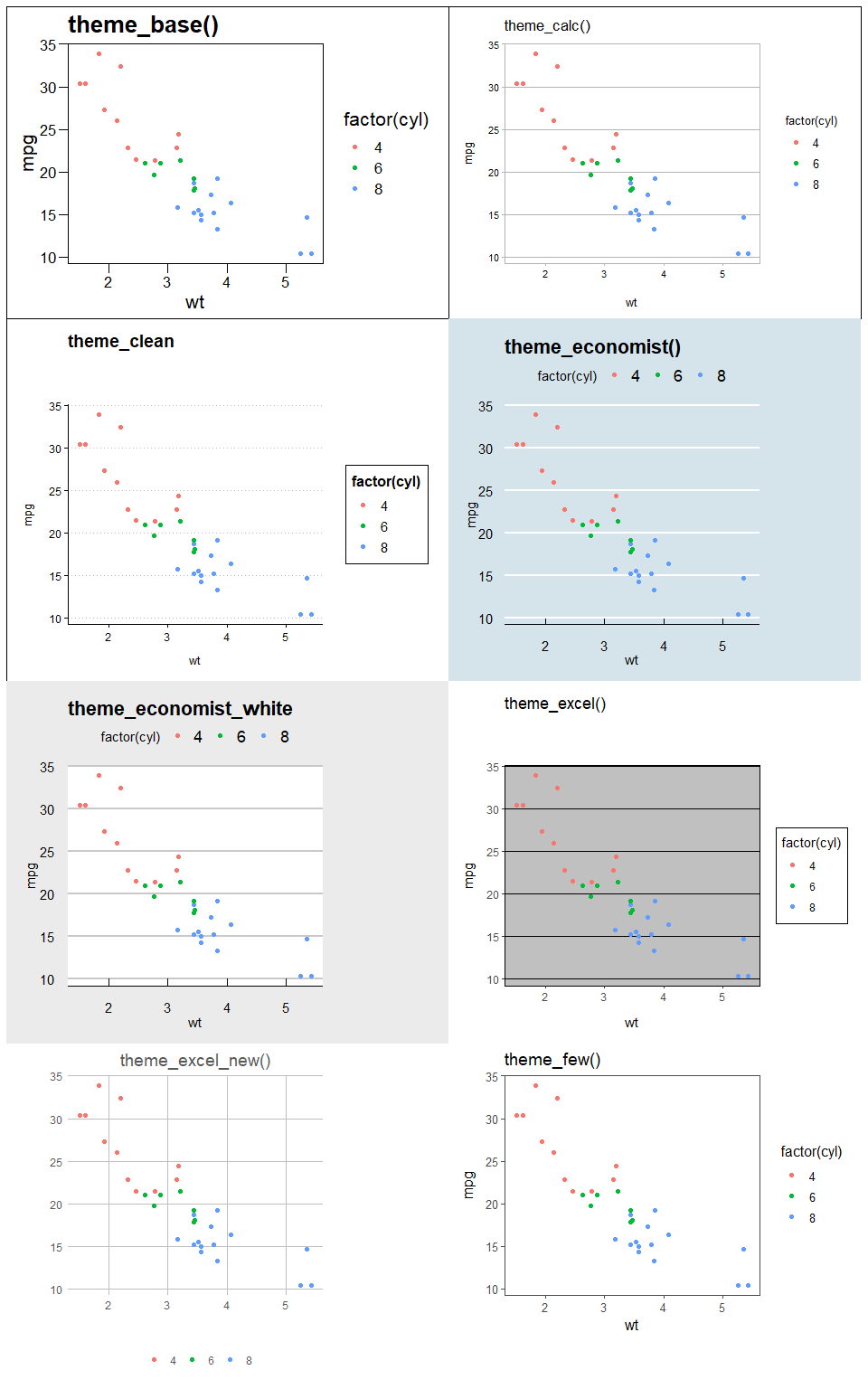 ggplot2主题专栏01：内置主题和ggthemes扩展包-CSDN博客