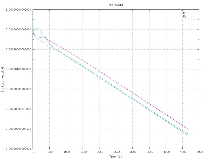 OpenFOAM——设置非均匀边界方法总结_codedfixedvalue-CSDN博客