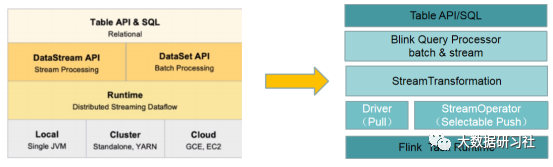 Flink SQL实现流批一体_flinksql流批一体案例-CSDN博客