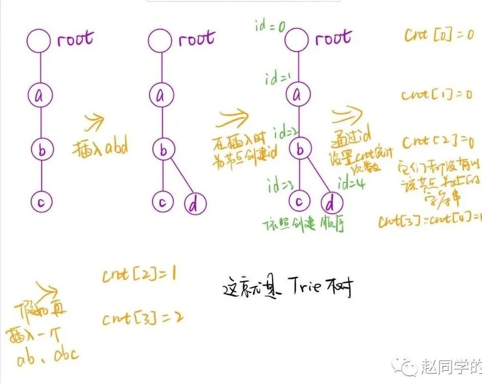 数据结构：Trie树、并查集、并查集优化的kruskal-CSDN博客
