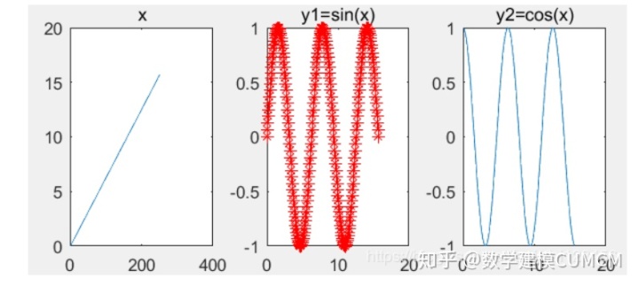 Matlab绘制图像填充区域【matlab图像】— 绘制plot与其它二维图形 Csdn博客
