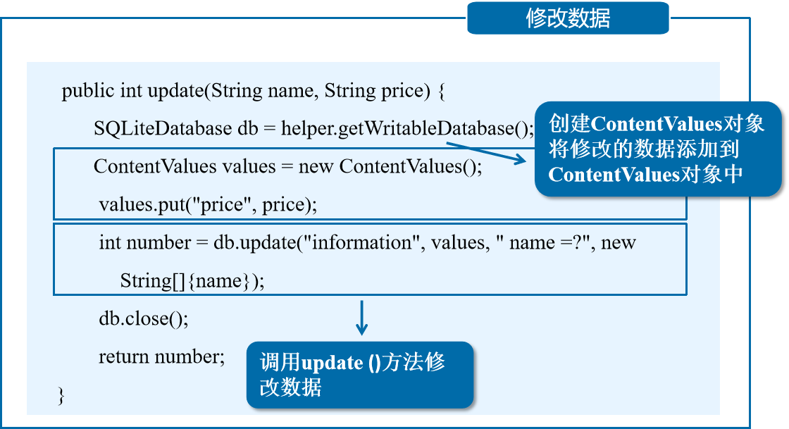 Android移动开发基础案例教程 第5章 Sqlite数据库android实战演练绿豆通讯录 Csdn博客 