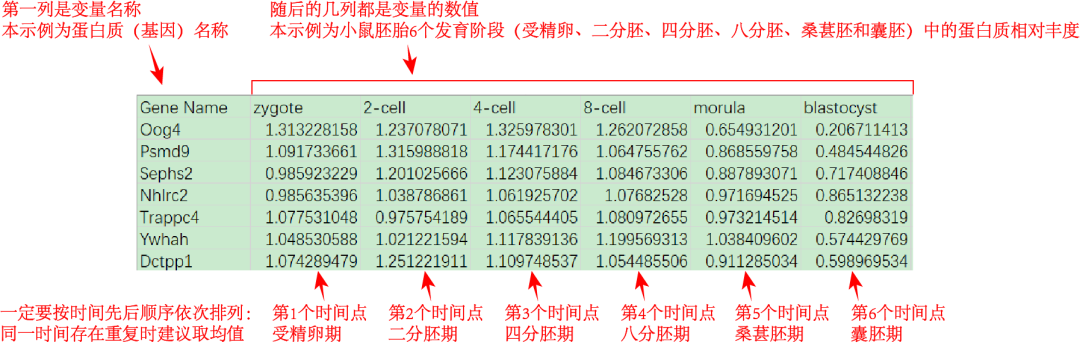 使用Mfuzz包进行基因表达的时间趋势分析并划分聚类群-CSDN博客