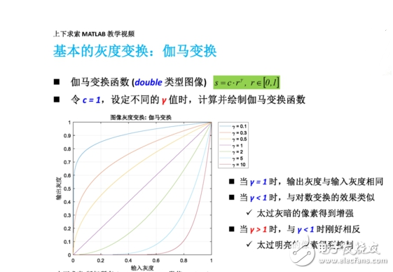 matlab对图像进行gamma变换_MATLAB如何实现图像增强灰度变换直方图均衡匹配_Problem Solver的博客-CSDN博客