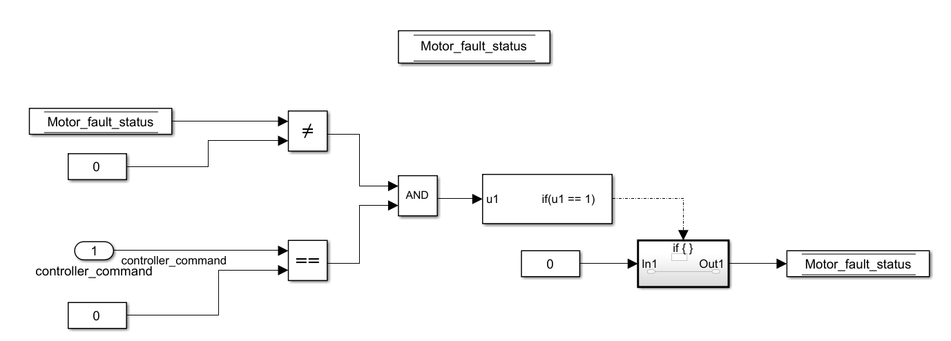 Simulink Data Store Memory模块用法-CSDN博客