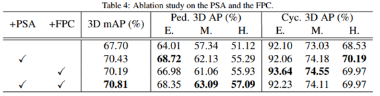 PSA-Det3D：探究3D目标检测小尺寸解决方案-CSDN博客