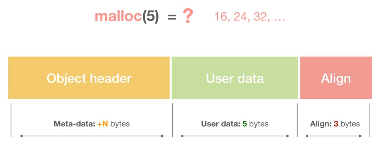 Golang 内存模型与内存分配机制golang内存模型 Csdn博客