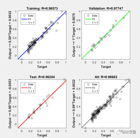 bp网络拟合函数 matlab_神经网络案例分析—基于Matlab的预测_weixin_39727934的博客-CSDN博客
