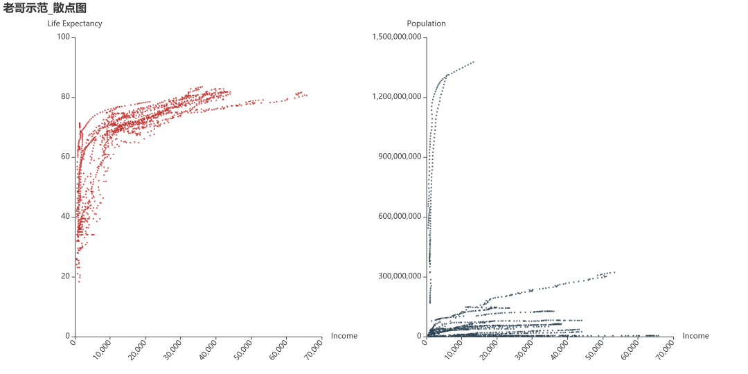 echarts 随时间推移得刻度线_可视化进阶| pyecharts散点图、时间线轮播地图、词云图绘制...-CSDN博客