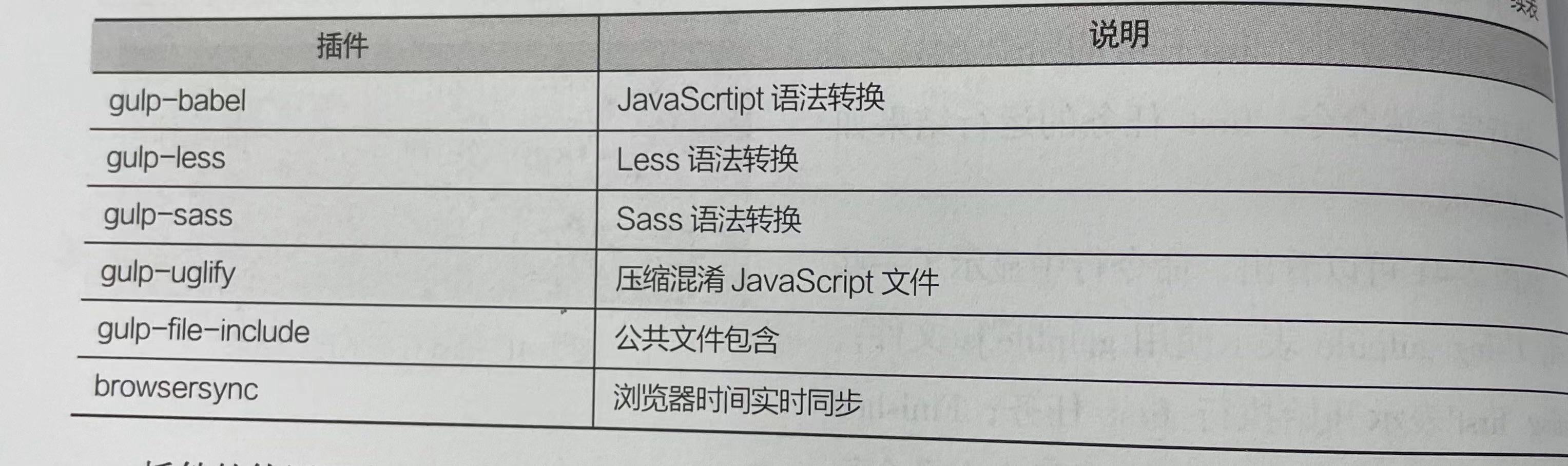 项目中gulp的使用 Csdn博客