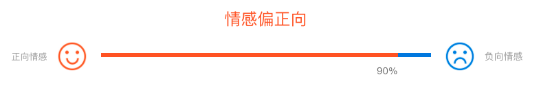 『NLP经典项目集』01：seq2vec是什么? 瞧瞧怎么用它做情感分析-CSDN博客