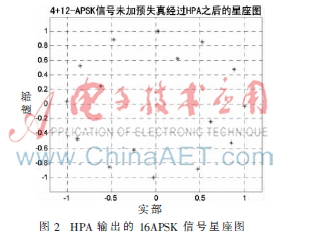 16apsk matlab,与低计算复杂度解映射相结合的16APSK星座优化_青妍的博客-CSDN博客