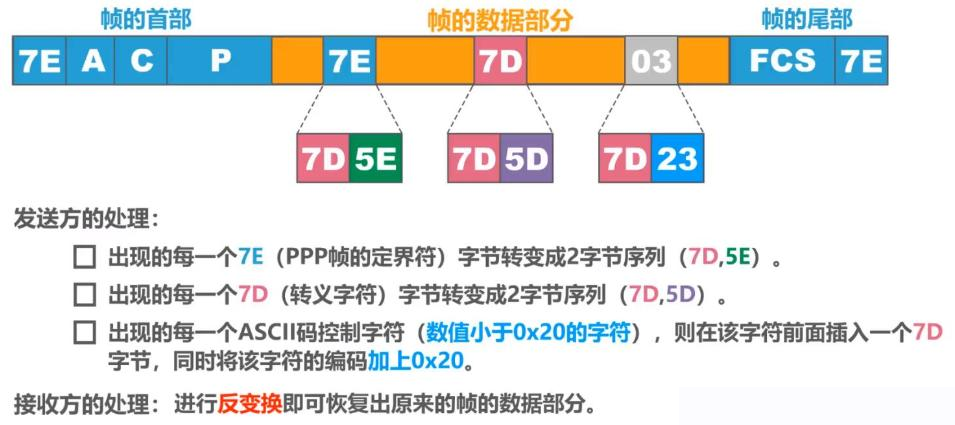 7E头解析的那些事儿（帧格式分析实例）-CSDN博客