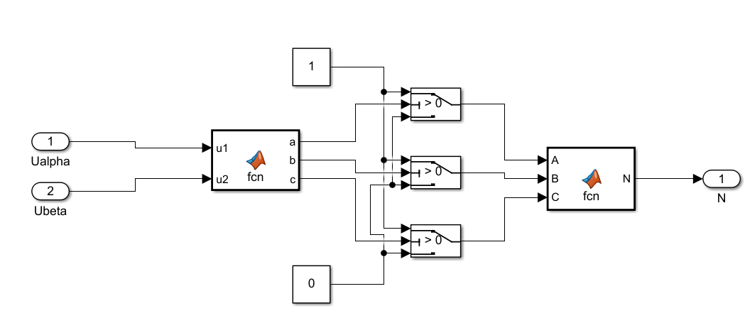 Simulink电机仿真记录(2)——SVPWM的实现_五相电机svpwm仿真-CSDN博客