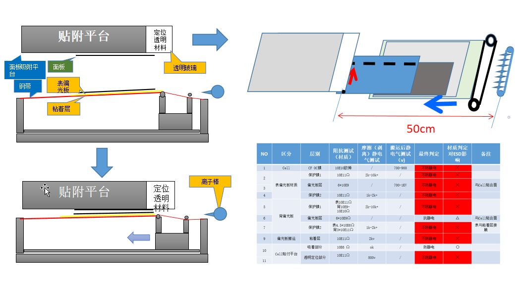 ESD与EOS失效案例分享_eos损伤的预防-CSDN博客