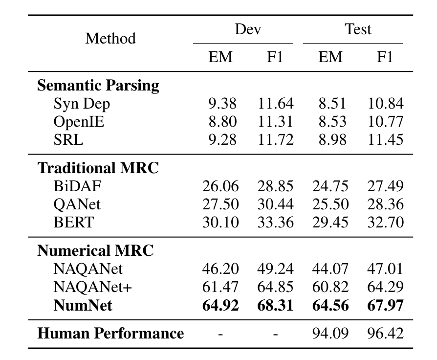NLP中关于MRC的数值推理(20201015第一次分享)_陈欢伯的博客-CSDN博客