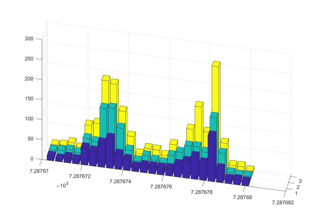 Matlab Repmat函数每日函数——datetickweixin39629093的博客 Csdn博客