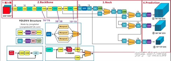yolov5论文_进击的后浪yolov5深度可视化解析-CSDN博客