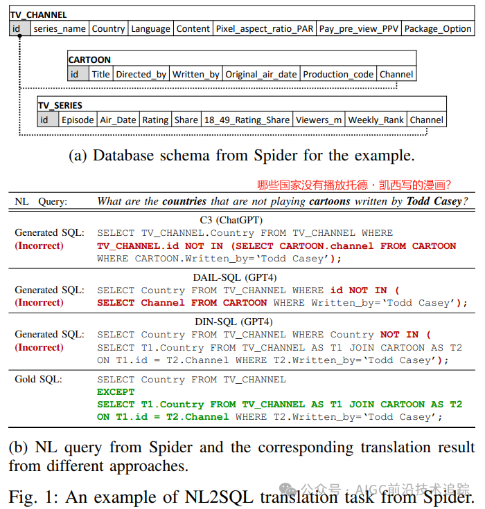 复旦大学 PURPLE：让大语言模型成为更好的SQL编写者_purple: making a large language model a ...