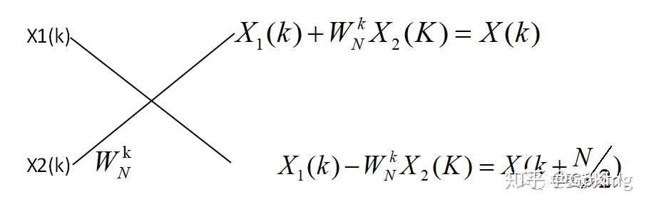 实验二fft算法的matlab实现c语言系列之fft算法实现 Csdn博客