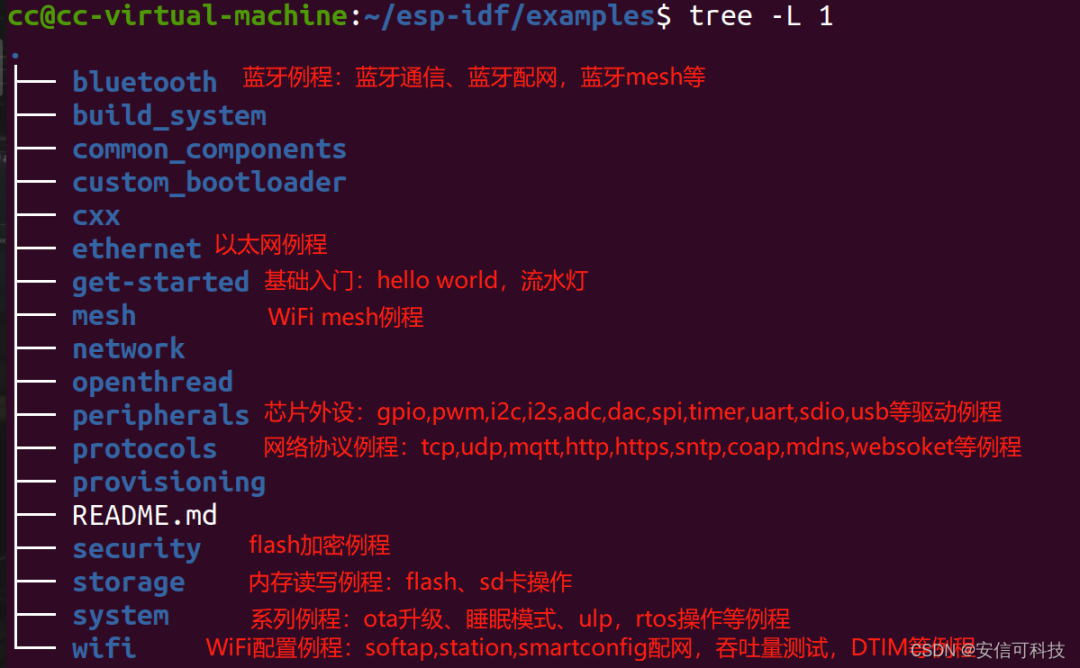 Windows下搭建ESP-IDF开发环境，适合ESP32/S2/C3/S3系列模组二次开发-CSDN博客