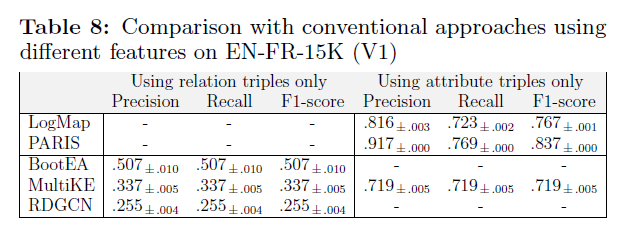 论文笔记008-《A Benchmarking Study of Embedding-based Entity Alignment for Knowledge Graphs ...