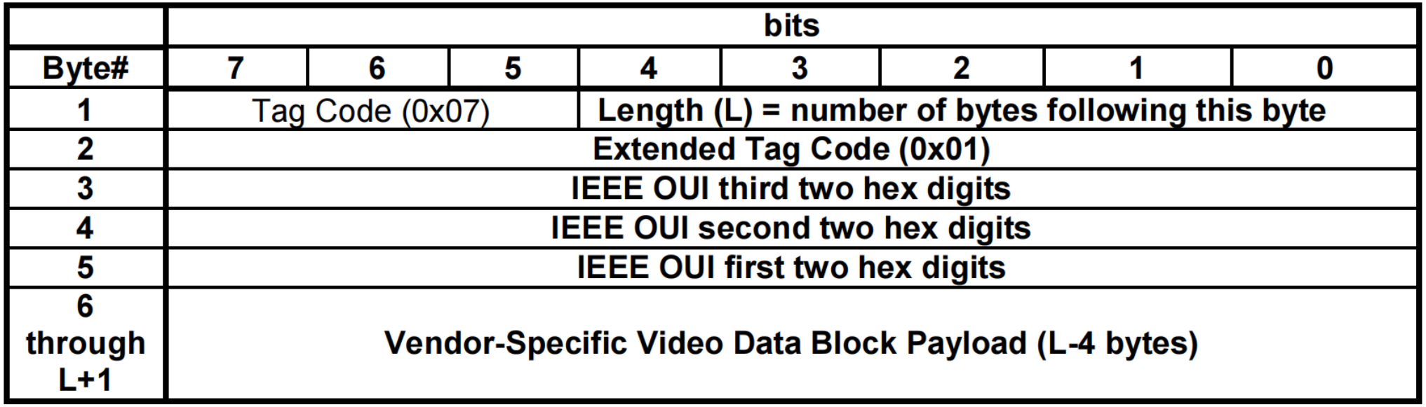 【HDMI原理】HDMI之EDID信息解读_hdmi edid-CSDN博客