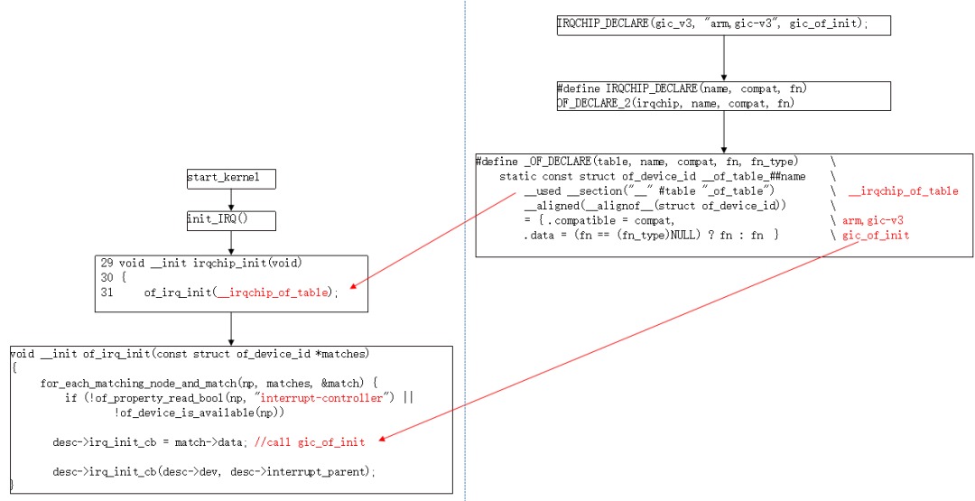 Linux中断子系统之中断映射-CSDN博客
