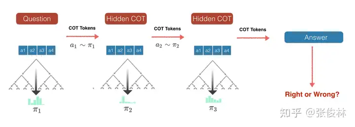 张俊林：Reverse-o1 | OpenAI o1原理逆向工程图解_张俊林 o1-CSDN博客