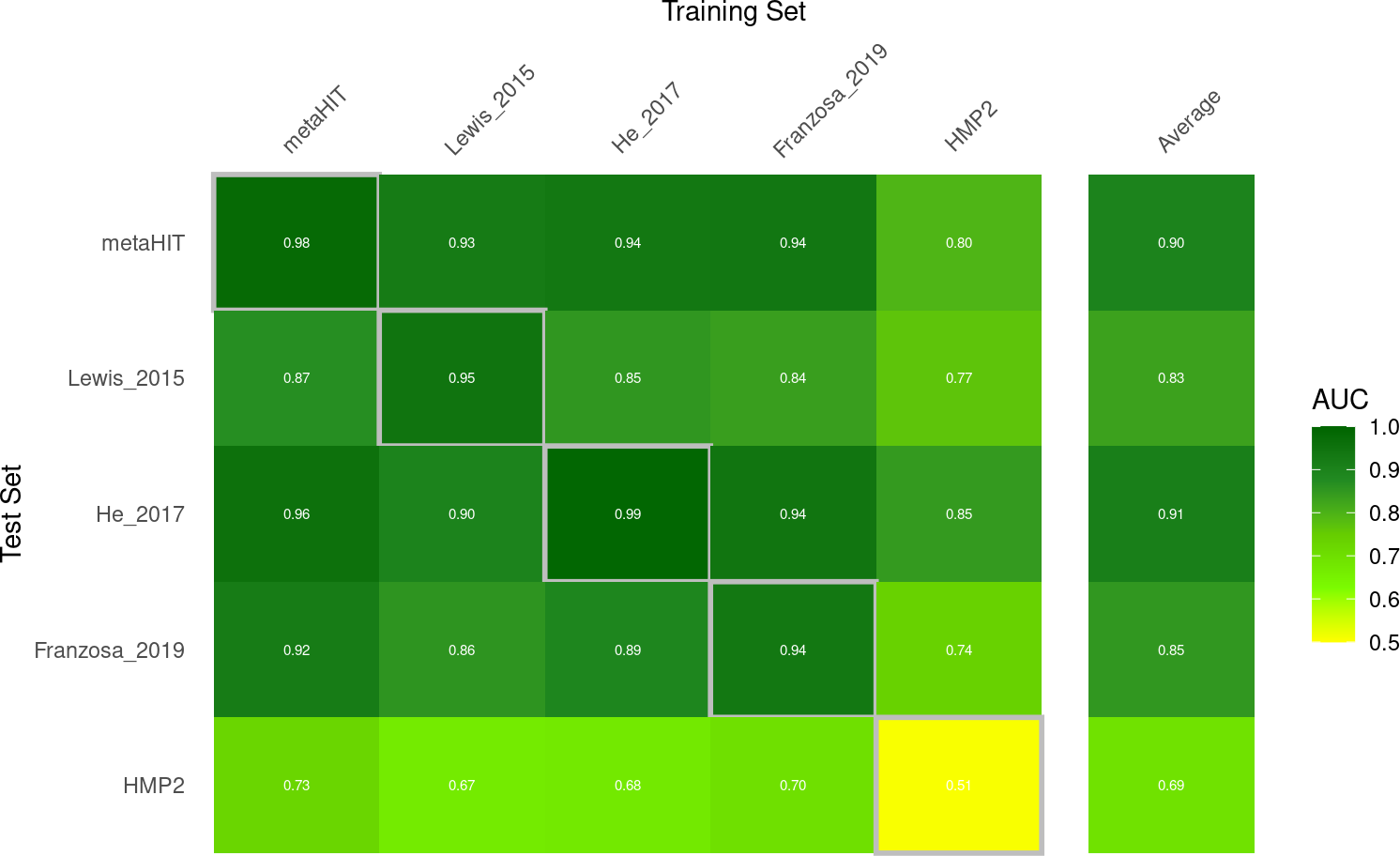 4.微生物组机器学习包SIAMCAT学习-CSDN博客
