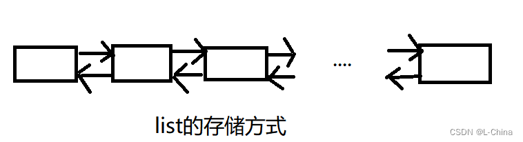 算法-STL（C/C++）_stl算法-CSDN博客