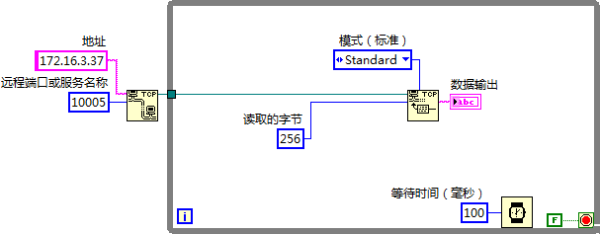 labview java_labview如何与java通信-CSDN博客