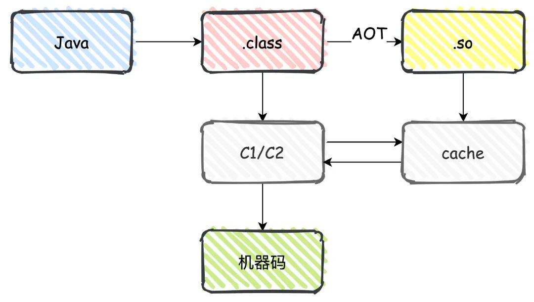 实用到爆,这样优化springboot系统启动速度提高100倍 Run With Xx Profiler Csdn博客
