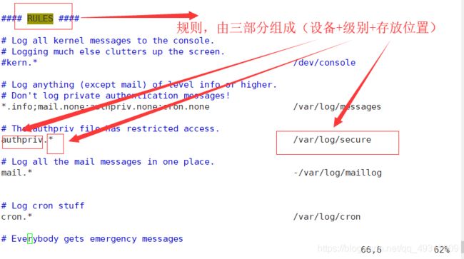 linux日志rsyslog自动分文件,Linux之日志管理（rsyslog、logrotate）-CSDN博客