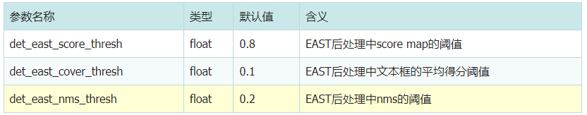Python paddleocr快速使用及参数配置详解_ppocrv4参数量和模型大小-CSDN博客
