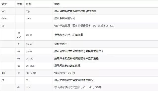 图解 Linux 最常用命令_linux命令图片-CSDN博客