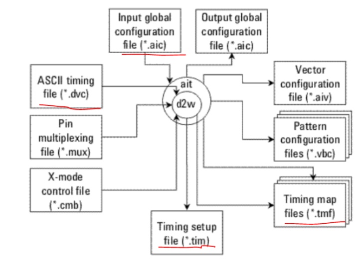aic python_Python练习: eVCD to v93k binary pat Conversion-CSDN博客