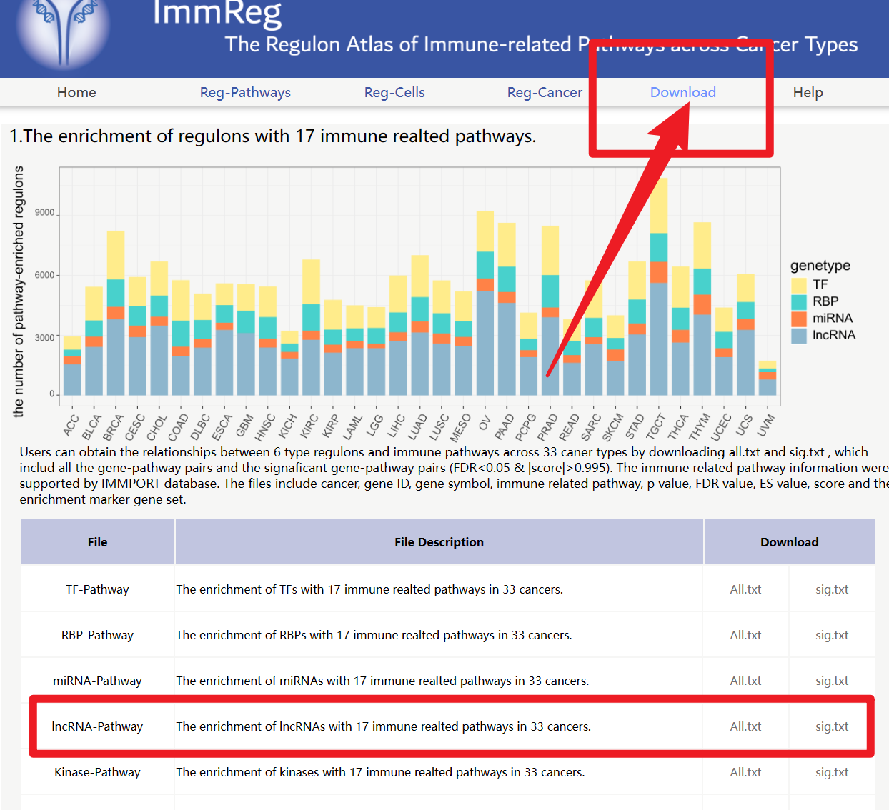 免疫相关lncRNA的识别_perl软件如何提取免疫相关的lncrna-CSDN博客