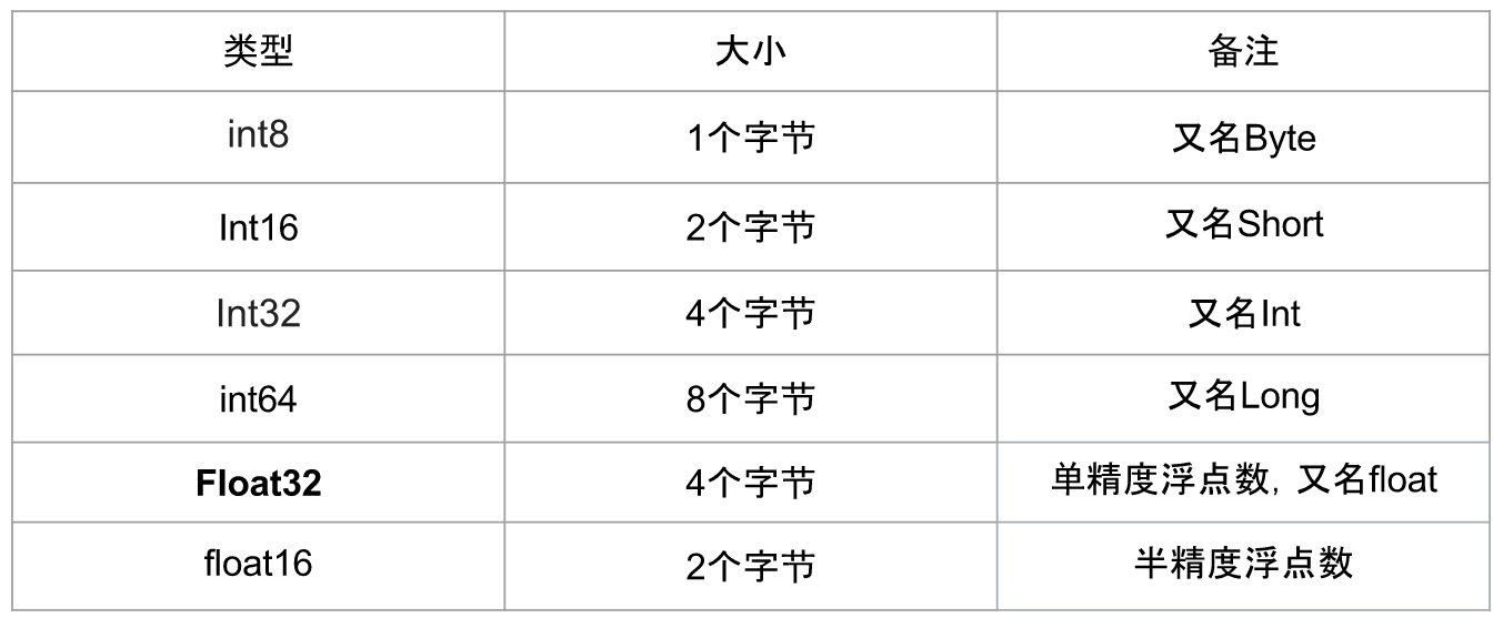 科普帖：深度学习中GPU和显存分析_显卡占用和分配 推理速度 模型-CSDN博客