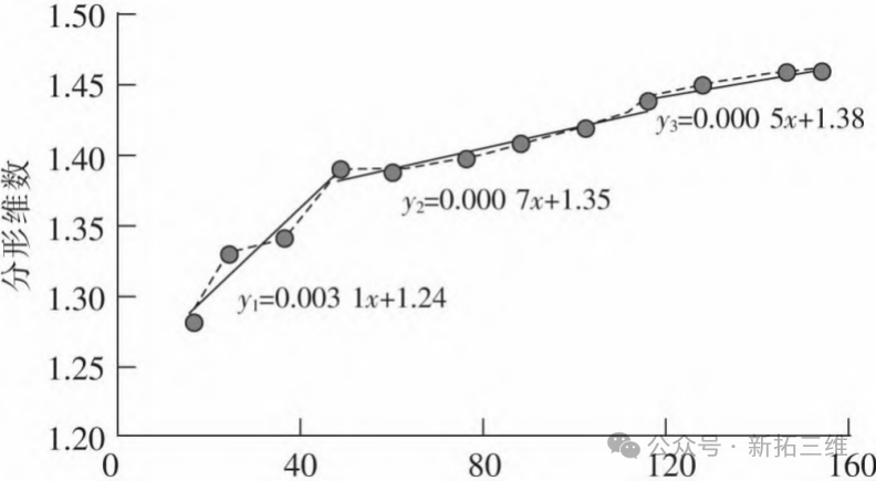 3D-DIC技术在煤层开采瓦斯防治上的应用_dic在煤-CSDN博客