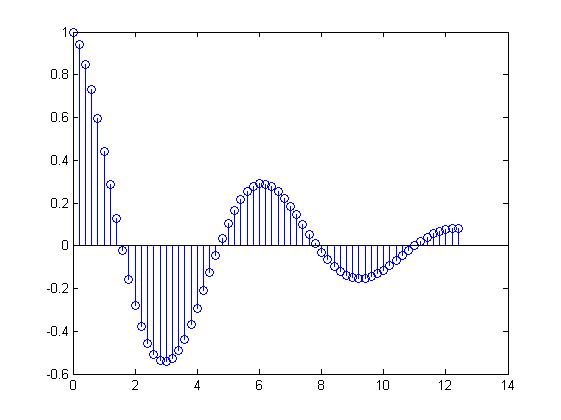 Matlab 画方块 Matlab二维图形的方块【相关词 Matlab二维图形绘制】 Csdn博客