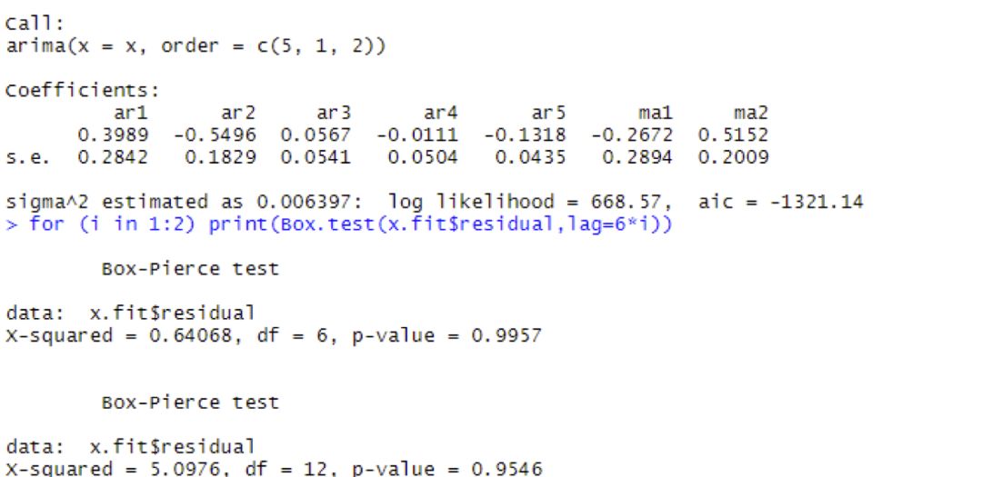 lstm原理及实现_ARIMA时间序列与LSTM神经网络的PK-CSDN博客