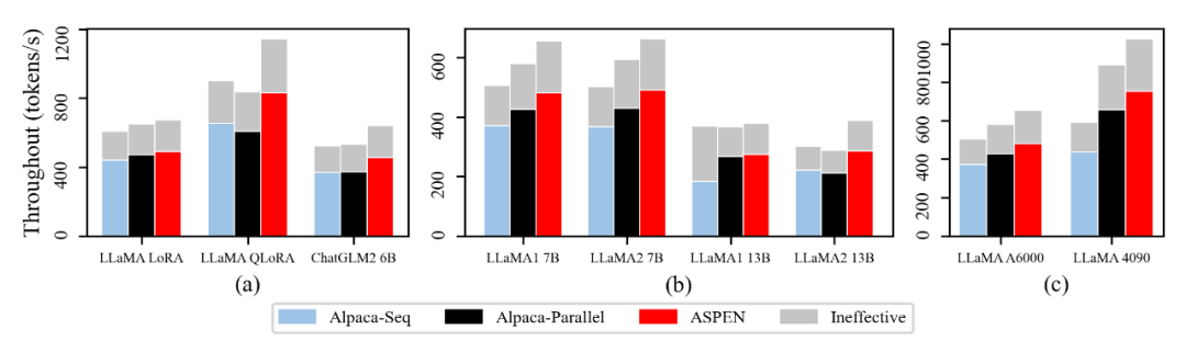 m-LoRA：如何在单GPU上高效微调数十个大语言模型-CSDN博客