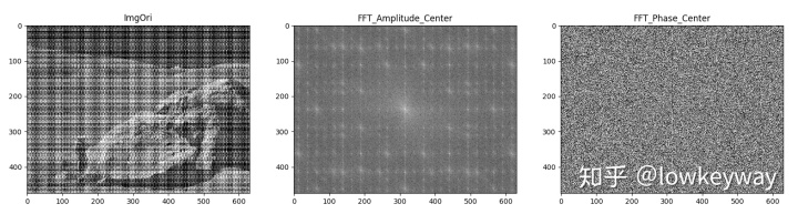Python傅里叶变换 信号处理 序列（十六）数字图像处理中的傅里叶（dftfft） Csdn博客